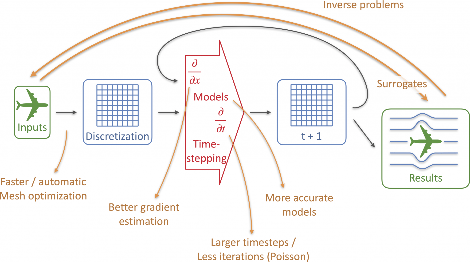 DDM-Data Science and Artificial Intelligence - Cerfacs